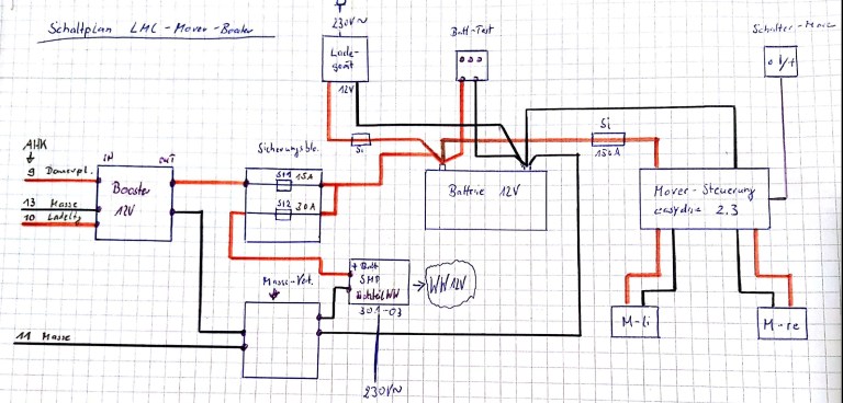Autark werden, Dank Mover Batterie – Camping mit Familie